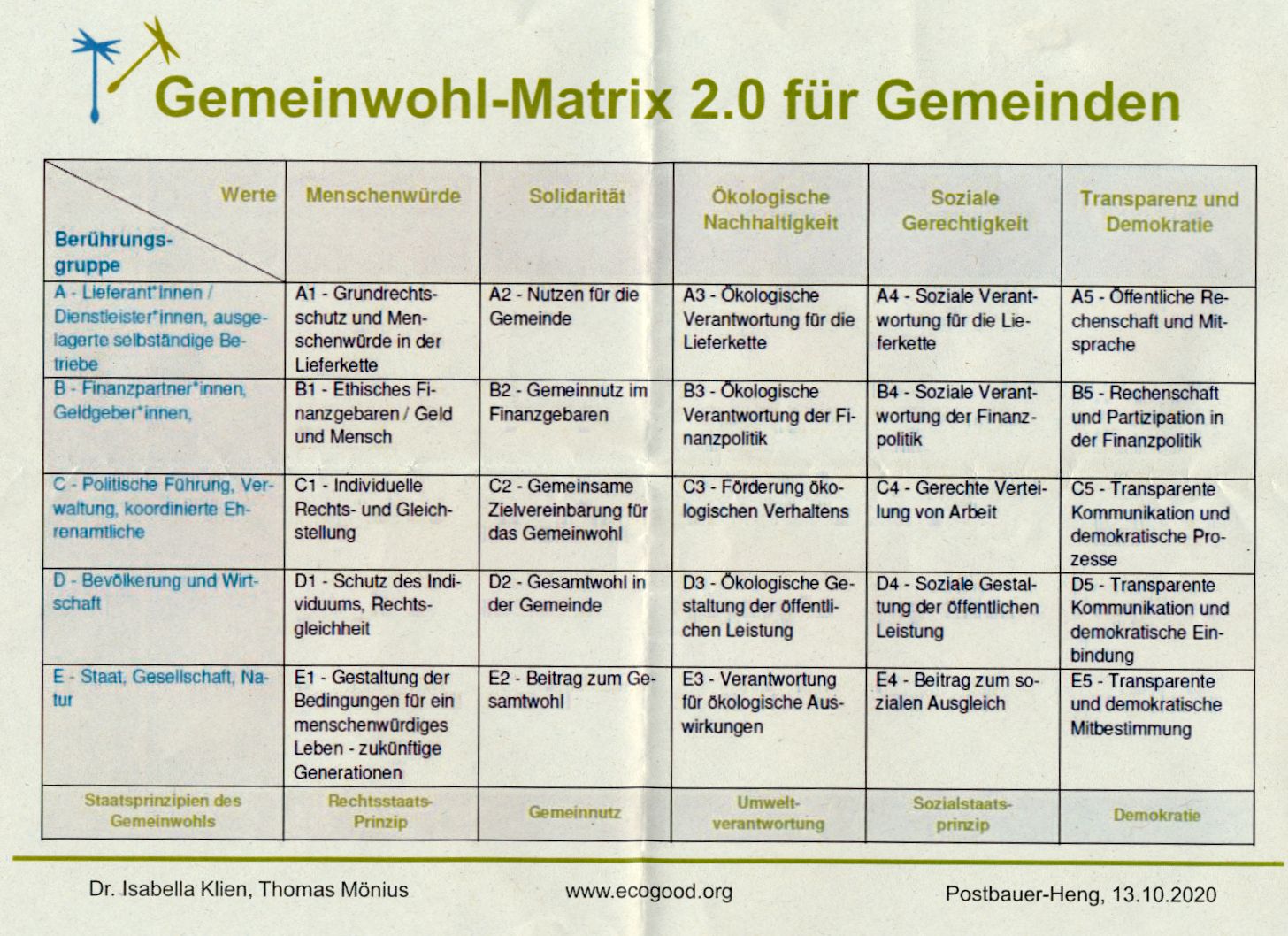 Gemeinwohl-Bilanz – Netlife e.V.